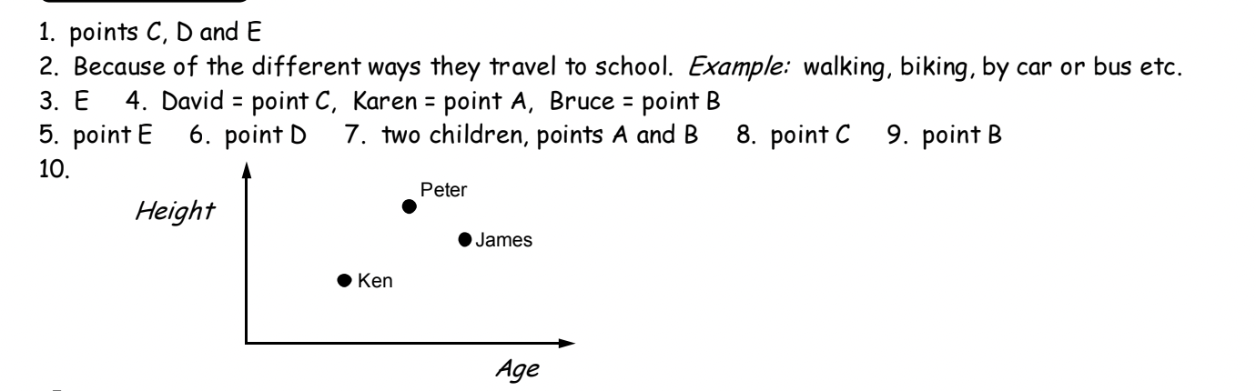 8C1MAT22: Answers | MHOL